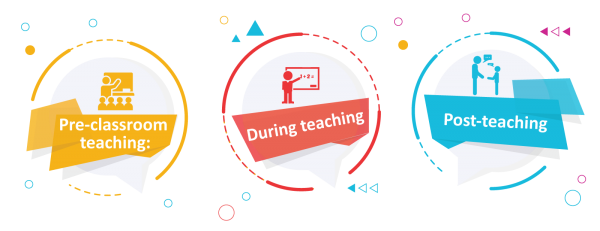 How Micro-modules Help Students Learn Better? | Annamacharya Group of ...