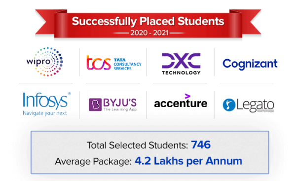 Campus-Placement-Banner new | Annamacharya Group of Institutions